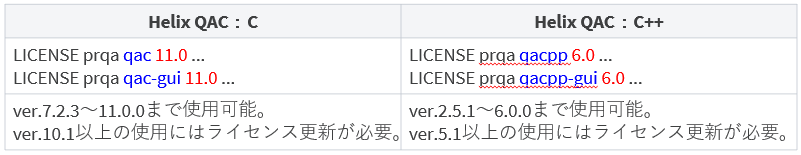 Helix QACダウンロードページ